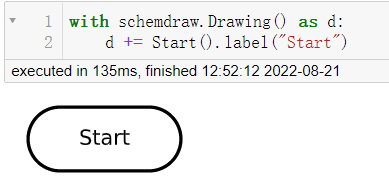 用Python绘制了几张有趣的可视化图表-CSDN博客