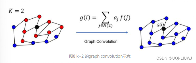 GCN笔记：Graph Convolution Neural Network，ChebNet_k阶切比雪夫多项-CSDN博客