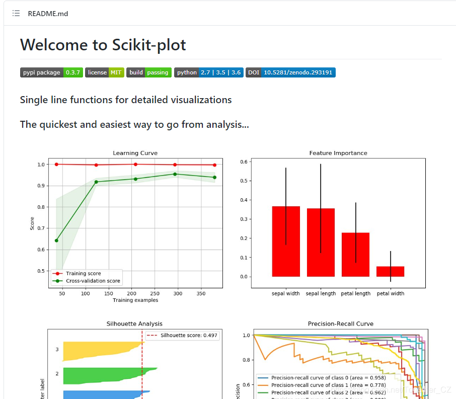 可视化神器Scikit-plot实践入门_scikit-plot 绘制lift曲线-CSDN博客