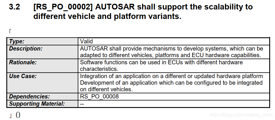 629_AUTOSAR_RS_ProjectObjectives文档阅读_rsproject 命令行-CSDN博客