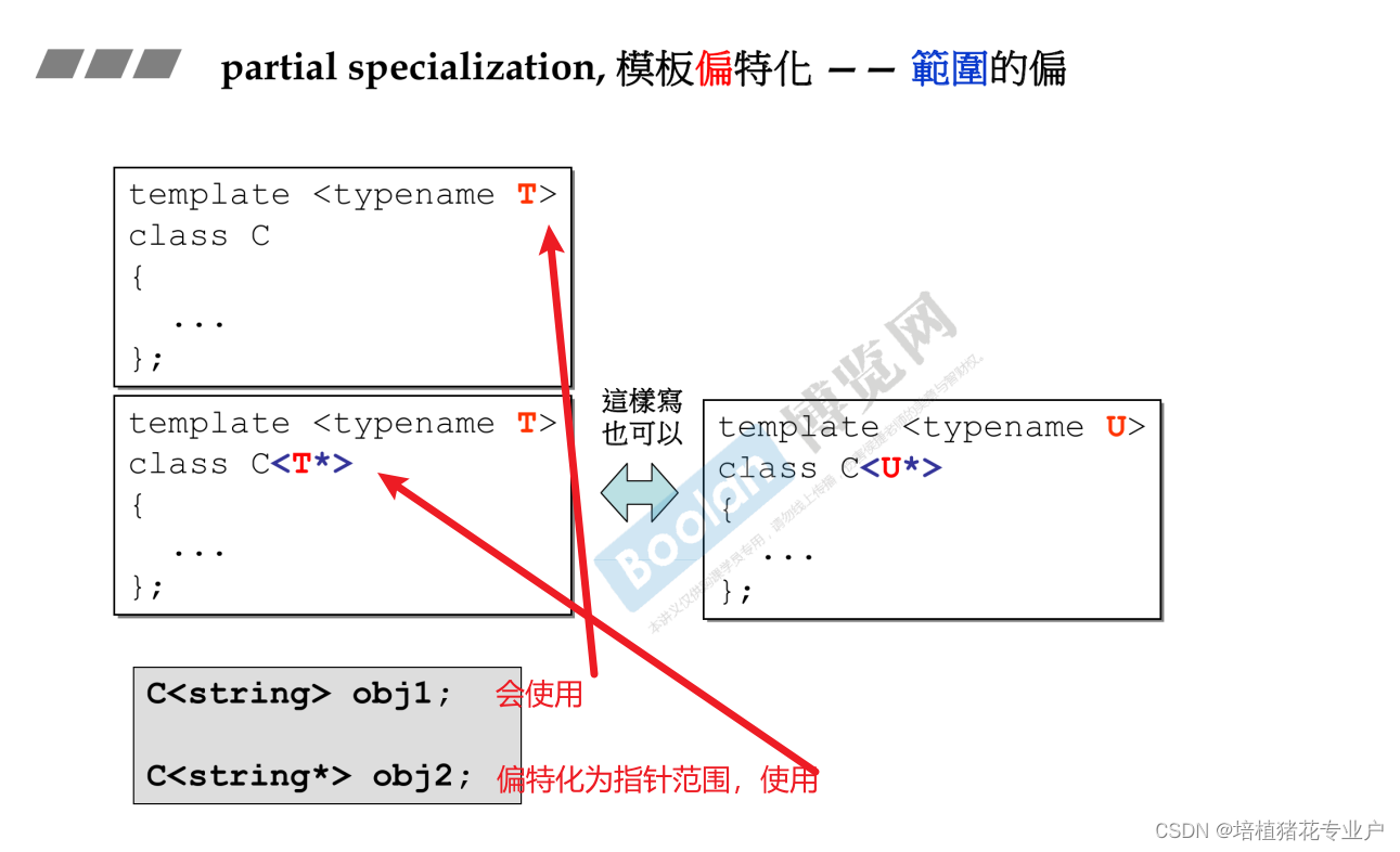 侯捷C++-＞specialization_c++ abstraction and specialization-CSDN博客