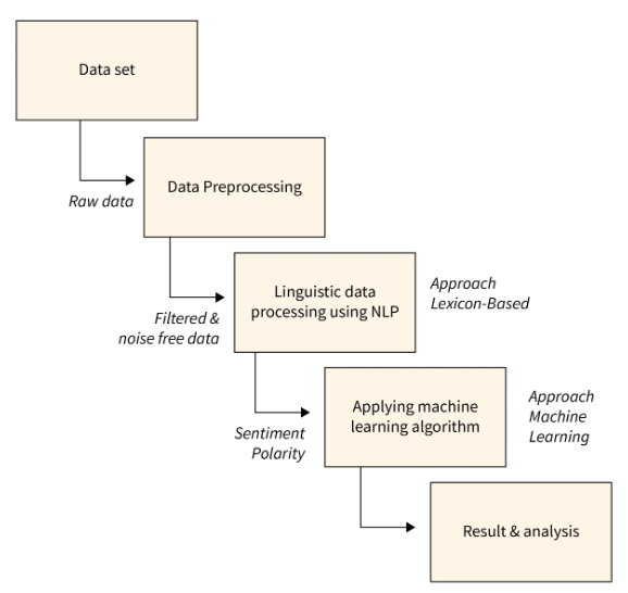 用于文本的TensorFlow：使用TensorFlow的文本和NLP_tensorflow nlp-CSDN博客