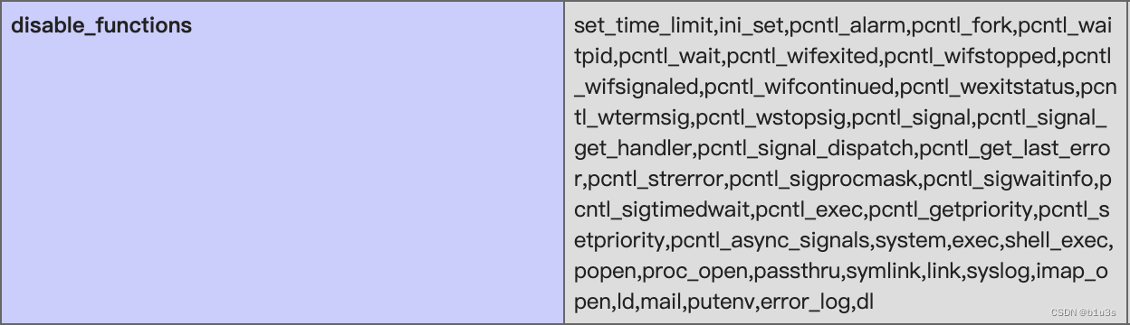 [RCTF 2019]Nextphp题解-CSDN博客