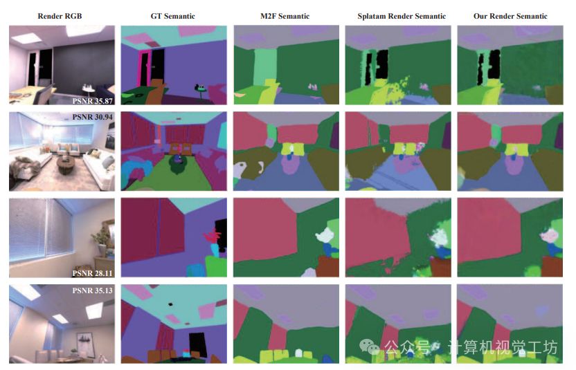 哈工大最新，基于3D Gaussian Splatting的端到端语义SLAM框架_基于3d高斯表示的语义视觉slam-CSDN博客