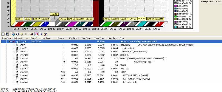 Toad for oracle -PL/SQL 开发_toad for oracle 和 pl sql-CSDN博客