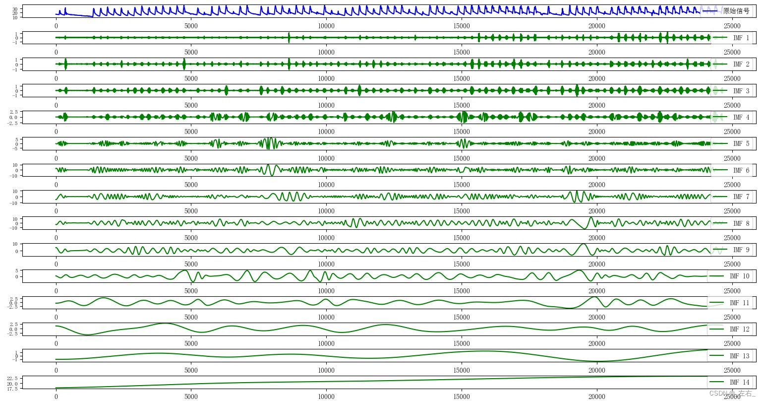 CEEMDAN_ceemdan csdn-CSDN博客