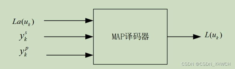 Turbo码译码原理以及算法（一）_turbo译码-CSDN博客