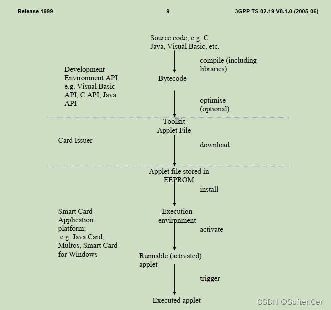 0219-810_sim api-CSDN博客