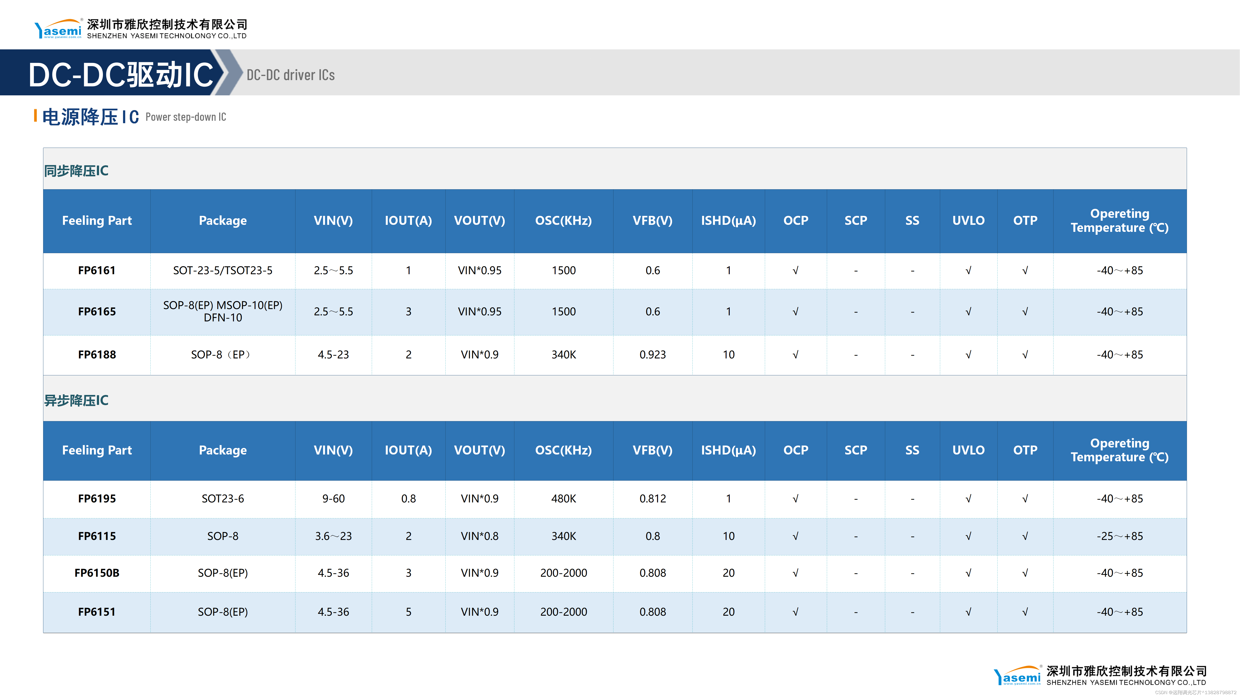 【DC-DC升压电推剪方案】FP6277，FP6296电源升压芯片在电推剪中扮演着一个怎样的角色？带你深入了解电推剪的功能和应用及工作原理-CSDN博客