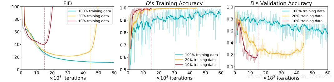 Differentiable Augmentation for Data-Efficient GAN Training_data-efficient-gans 复现-CSDN博客