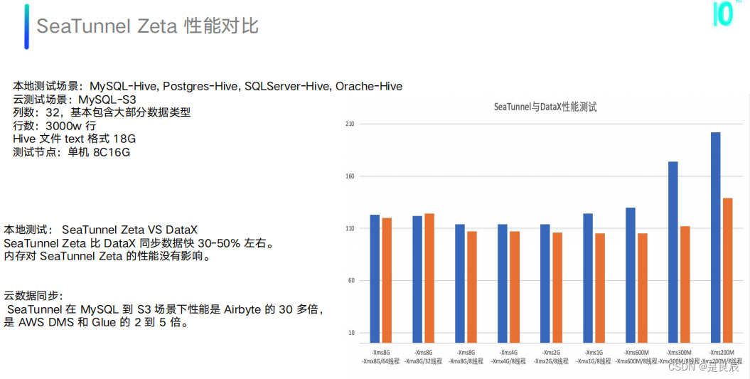 Mysql同步数据到Doris的踩坑过程_please increase checkpoint timeout in the seatunne-CSDN博客