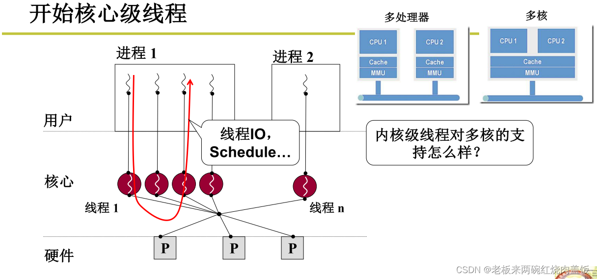 哈工大李治军老师操作系统笔记【9】：内核级线程（Learning OS Concepts By Coding Them !）_为什要有内核级线程-CSDN博客