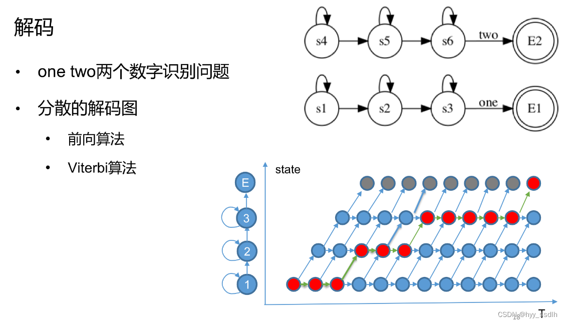 学习笔记（GMM,HMM）_gmm-hmm-CSDN博客