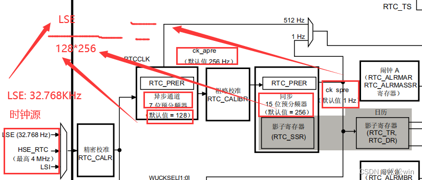 STM32F4_RTC实时时钟_stm32f4 rtc-CSDN博客