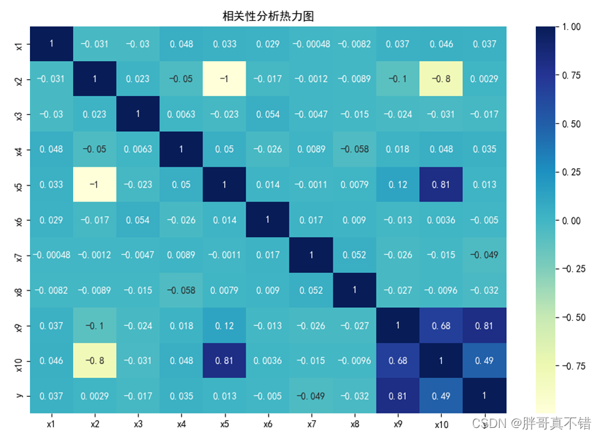 Python实现BOA蝴蝶优化算法优化支持向量机分类模型(SVC算法)项目实战_boa-svm-CSDN博客