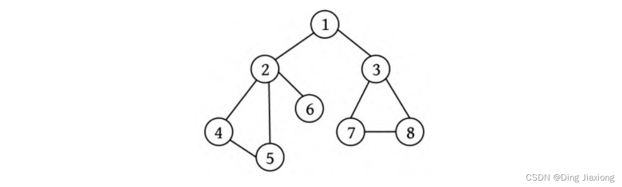 图的遍历 ——深度优先遍历_深度优先_Ding Jiaxiong-GitCode 开源社区