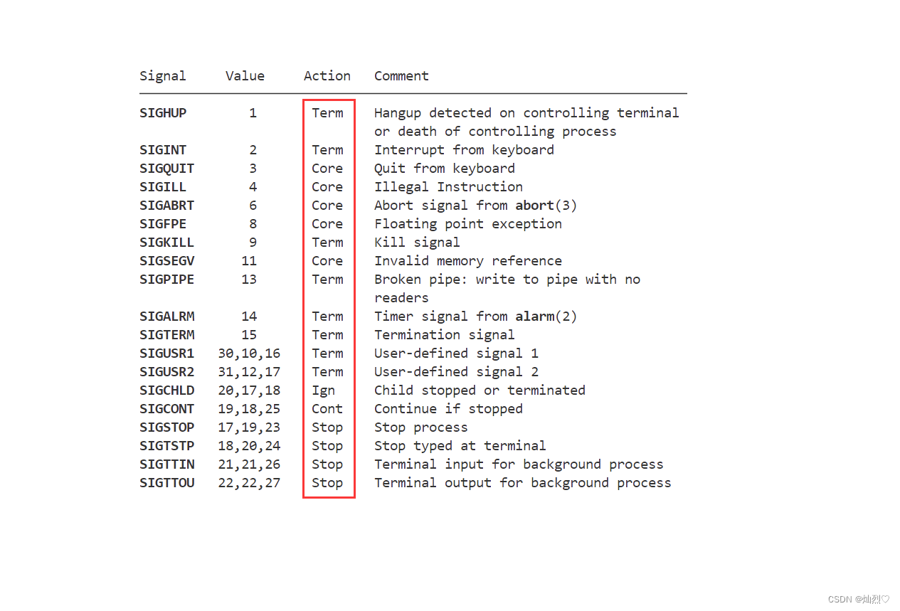 core dump核心转储_核心转储 coredump-CSDN博客