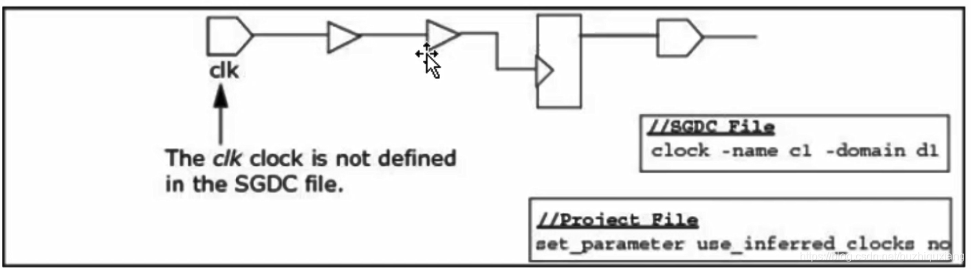 IC数字常见问题（五）跨时钟域的代码检查和跨时钟的综合处理_unconstrained asynchronous reset nets-CSDN博客