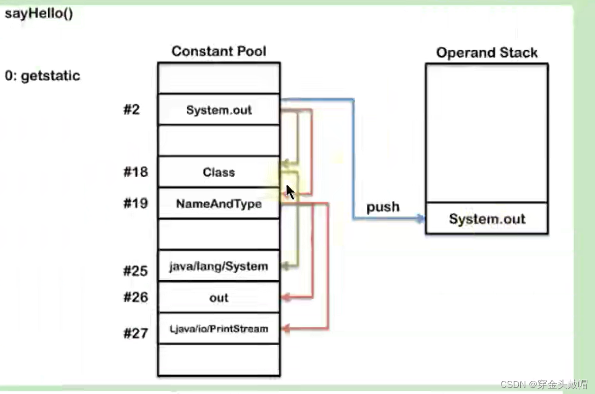 Jvm - 工具篇-CSDN博客