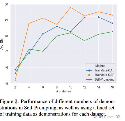 Self-Prompting Large Language Models for Open-Domain QA_self-prompting large language models for ...