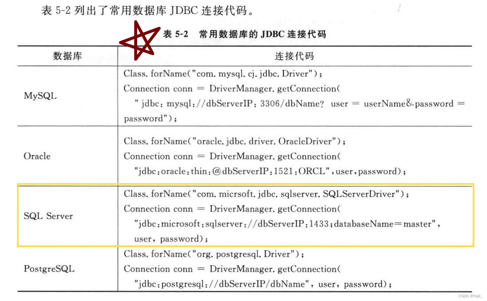 Servlet访问数据库问题汇总 Servlet连接不到数据库 Csdn博客