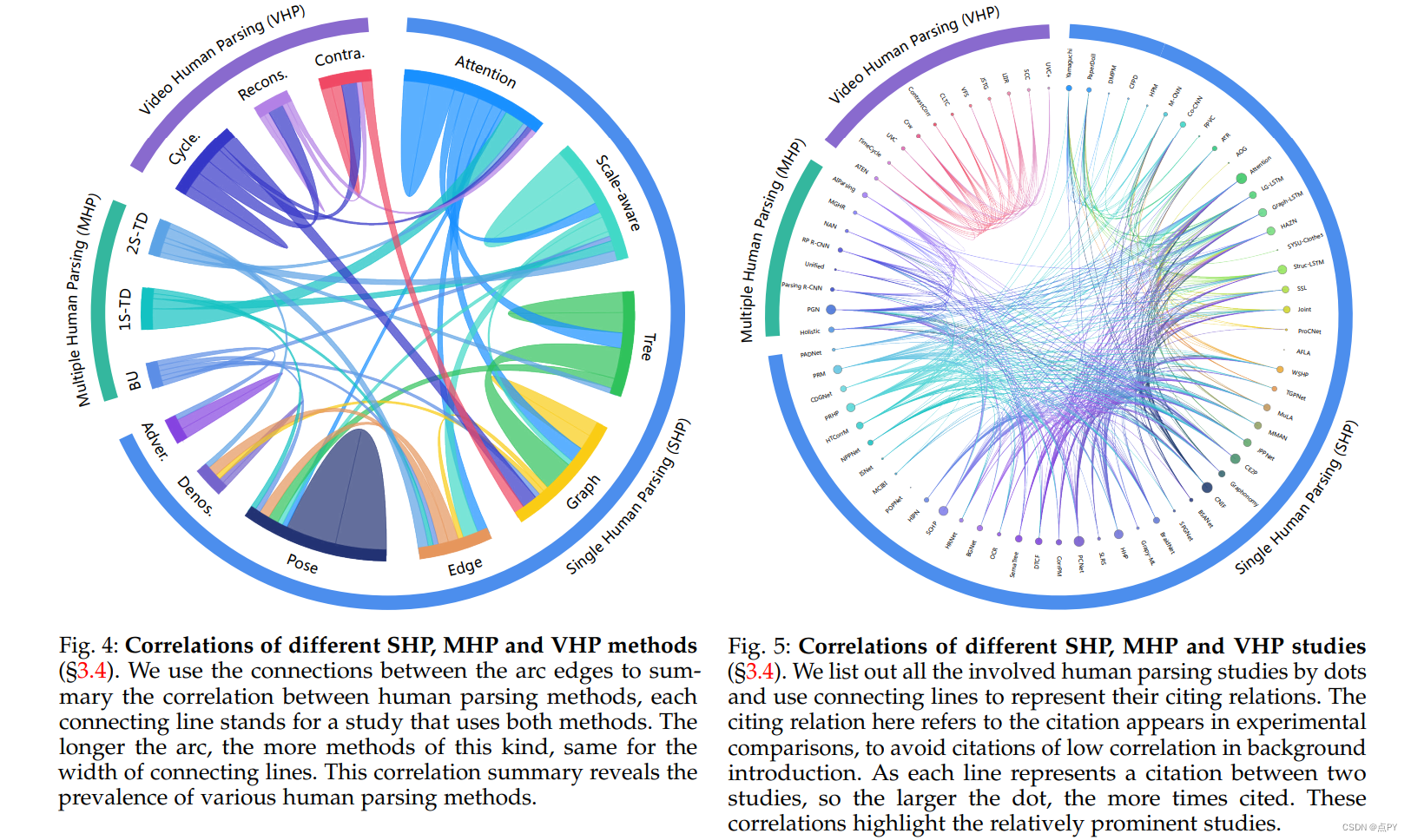 深度学习人体解析_人体解析分割模型-CSDN博客