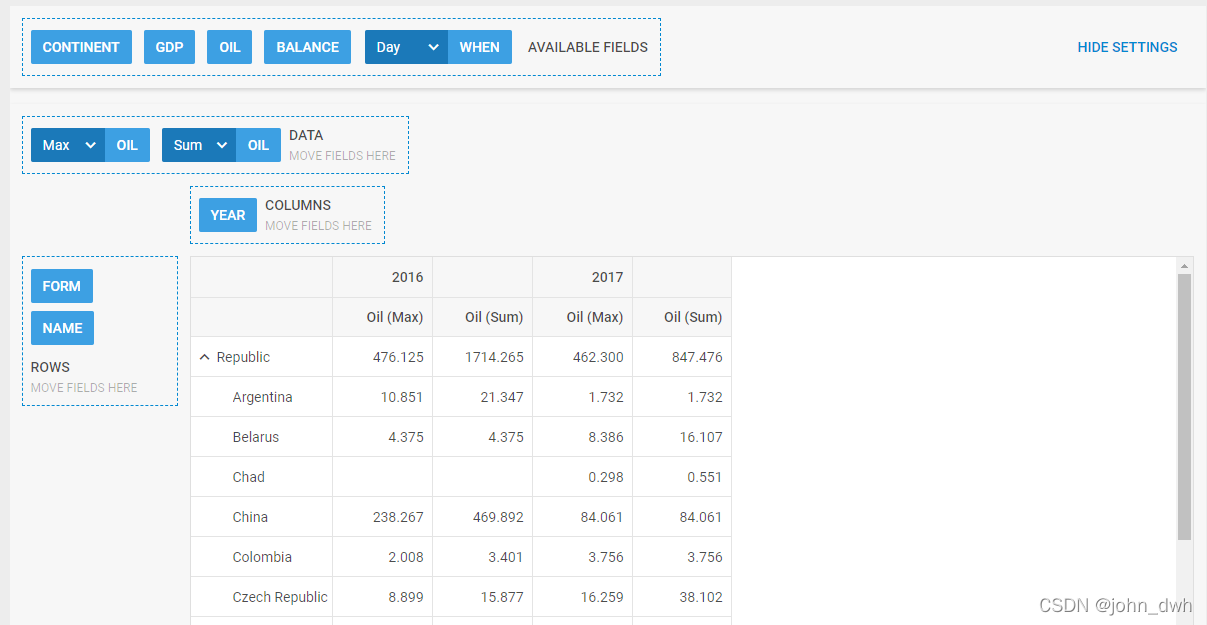 Dhtmlx.Pivot 数据透视表-最新版Crack_dhtmlx pivot-CSDN博客