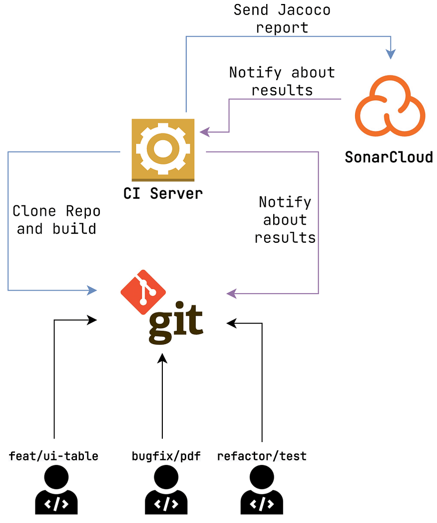 软件开发常说的CI/CD是什么_制品 ci cd-CSDN博客