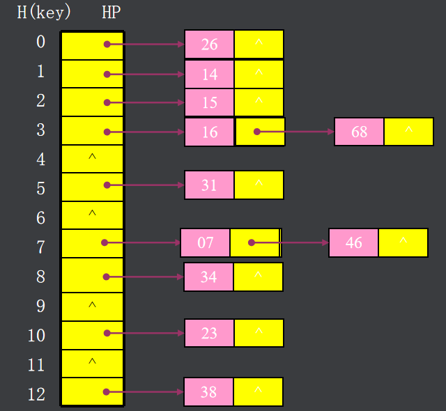 优化Hash表查找与冲突解决策略-CSDN博客