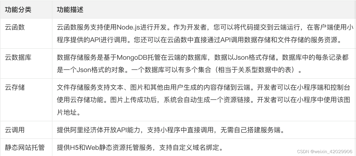 《Serverless开发者必看：当前任翻脸，是时候选择一个更靠谱的现任了！》_emas serverless涨价-CSDN博客