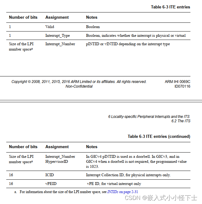 [笔记] GICv3/v4 ITS 与 LPI_gic lpi-CSDN博客