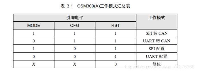 CSM300调试心得_spi转can-CSDN博客