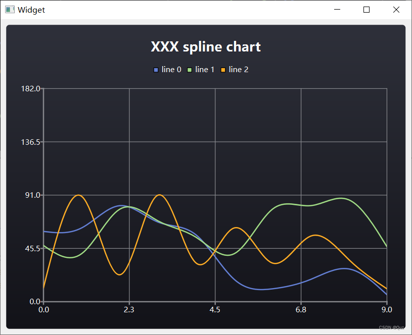 QtCharts 折线图与曲线图_qt图形视图框架绘制折线 曲线-CSDN博客