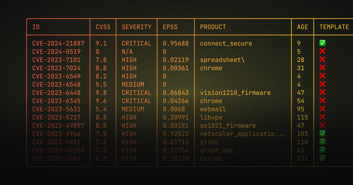 cvemap聚焦cve-CSDN博客