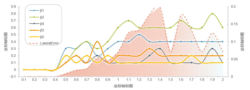 【数学建模绘图系列教程】二、折线图的绘制与优化_折线图的绘制与优化实验-CSDN博客