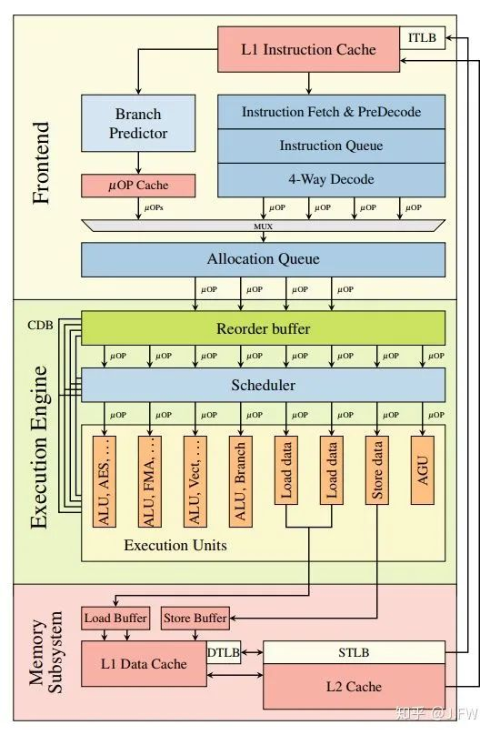 迟到的Meltdown/Spectre分析-CSDN博客