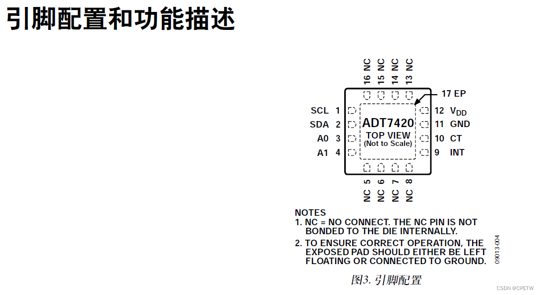 USB TO I2C(上海同旺电子)调试器调试ADT7420--step1-CSDN博客