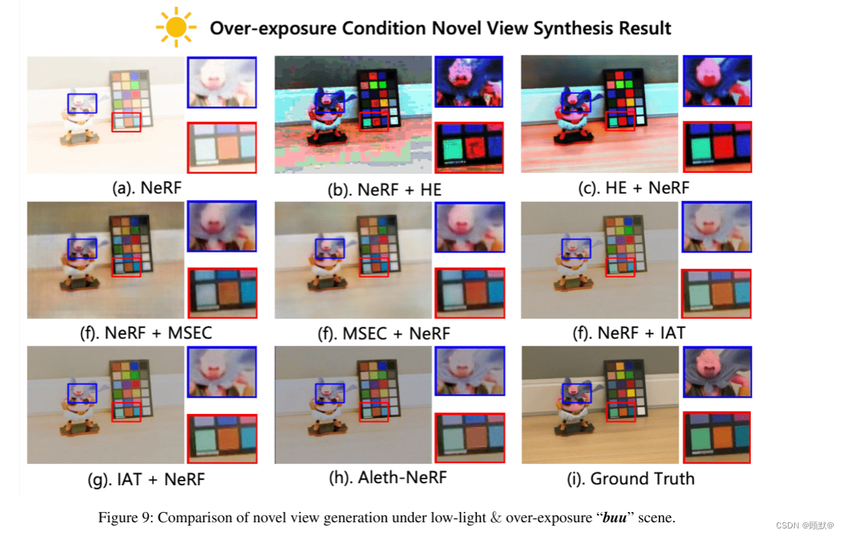 Aleth-NeRF: Illumination Adaptive NeRF with Concealing Field Assumption_aleth nerf-CSDN博客