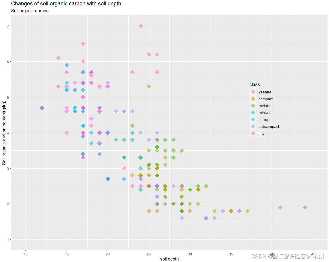 R语言ggplot2 | 如何绘制美观的散点图_print 图ggplot2-CSDN博客