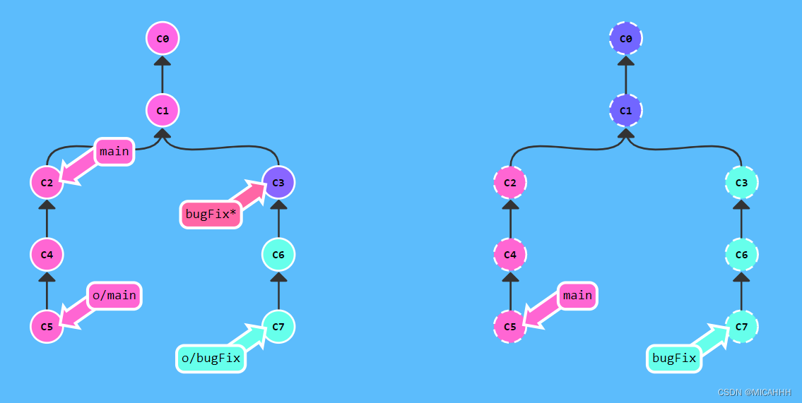 Learning Git Branching 题解（基础、高级、git远程仓库）learngitbranching 答案 Csdn博客