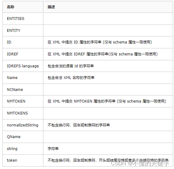 XML架构工具之Schema-CSDN博客