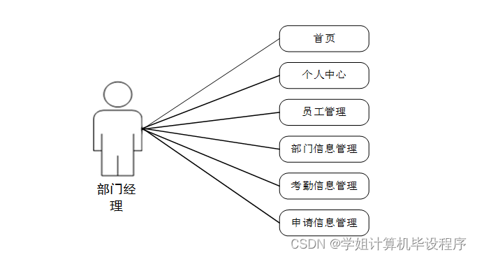 计算机毕设ssm基于android考勤app的设计和实现059k79源码数据库lw计算机毕业设计android的课程表签到考试提醒app源码系统mysql数据库lw文档