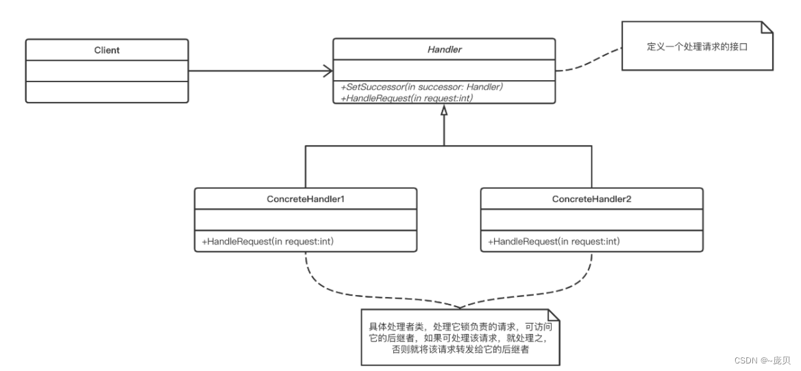Golang设计模式——职责链模式golang责任链模式 Csdn博客