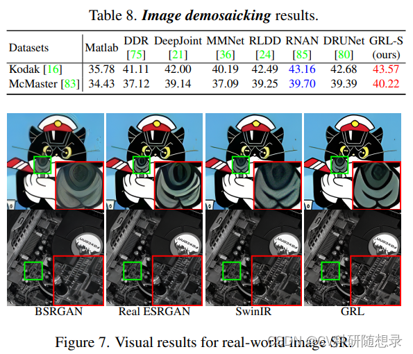 论文阅读《Efficient and Explicit Modelling of Image Hierarchies for Image Restoration》-CSDN博客