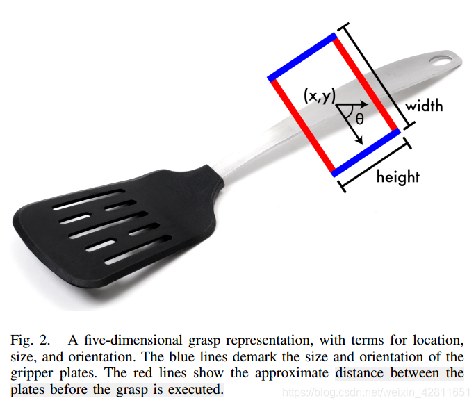 基于深度学习的抓取检测(grasp detection)相关论文解析_deep learning for detecting robotic grasps-CSDN博客