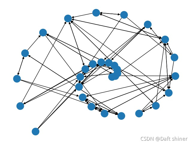 Networkx可视化加权有向图_有向图可视化-CSDN博客