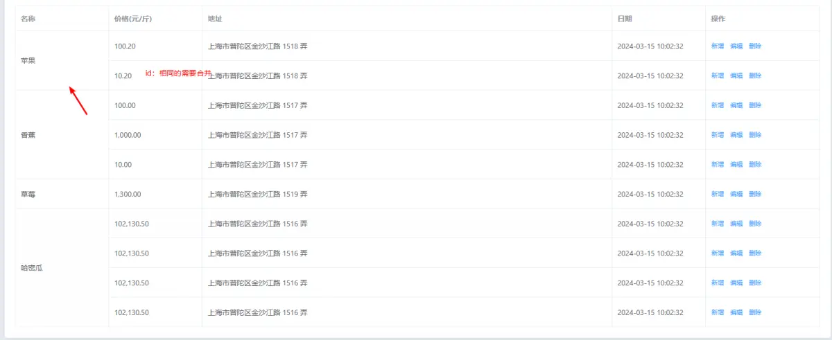 el-table使用 span-method 合并某个字段相同的单元格_el-table span-method-CSDN博客