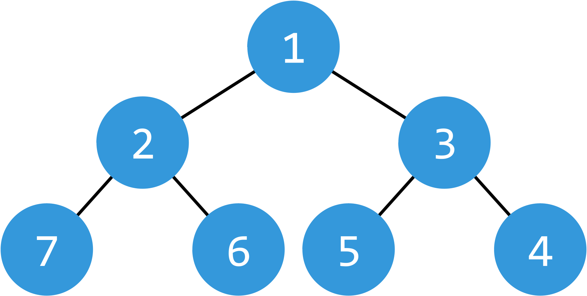 Python树结构库treelib_python treelib-CSDN博客