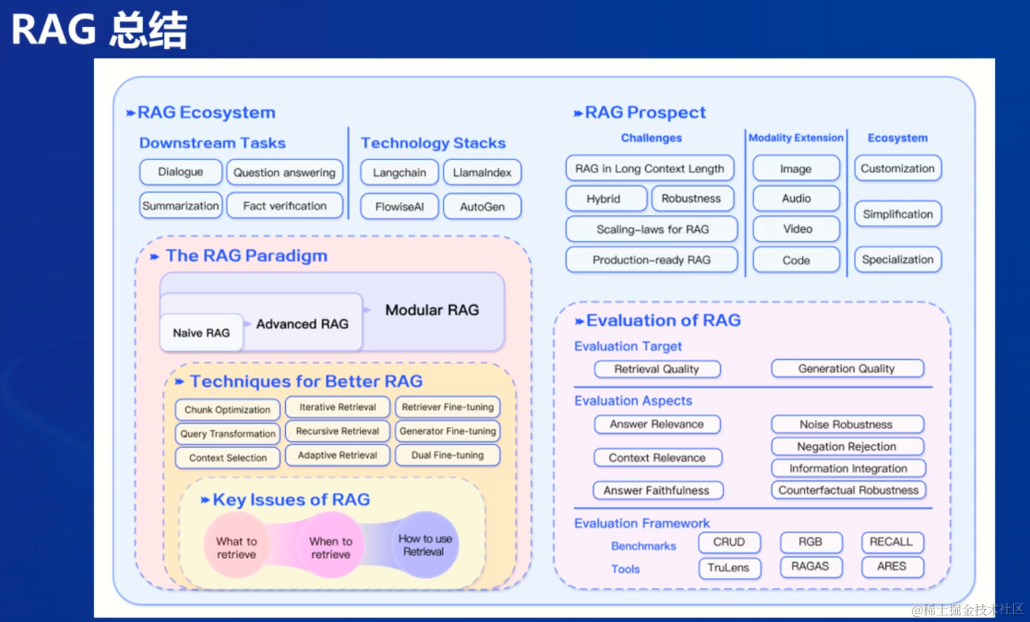 【InternLM 实战营第二期-笔记3】茴香豆：搭建你的 RAG 智能助理_rag视频教程-CSDN博客
