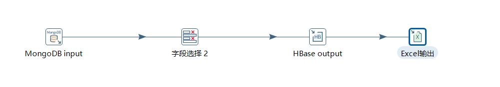 KETTLE（四）--kettle连接hbase_spoon连接hbase-CSDN博客